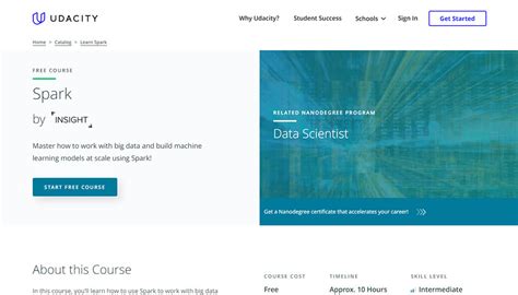 14 Best Apache Spark Training Courses Online Tangolearn