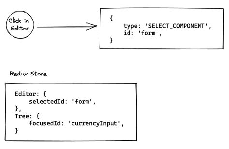 Retool Blog Designing A User Interface To Represent Complex Tree Data
