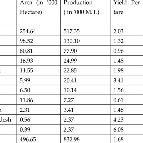 estimation of output elasticities download scientific diagram