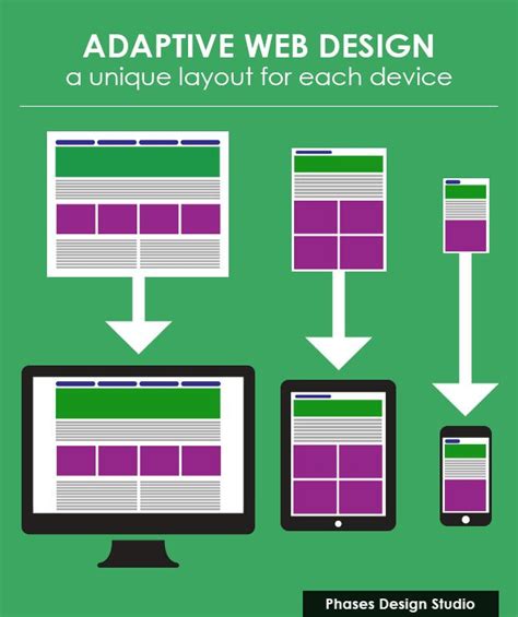 Responsive Vs Adaptive Website Design