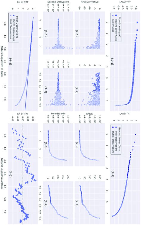 Process Of Upper Class Segmentation In Living Room Cases The Subgraphs