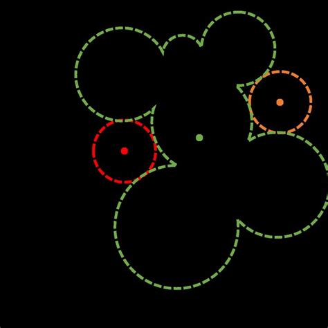 iterative model fitting and merging approach the colors indicate the