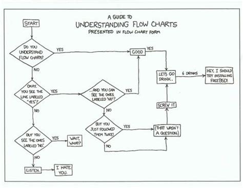 Best Images About Flowchart On Pinterest Problem Solving Charts And Mycroft Holmes