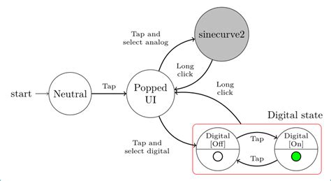 Fontsize How Can I Change The Font Size Of An Edge Label In Tikz TeX LaTeX Stack Exchange
