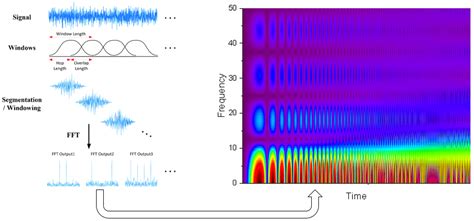 使用matlab制作声音分析的声谱图 Csdn博客 使用matlab制作声音分析的声谱图 Csdn博客