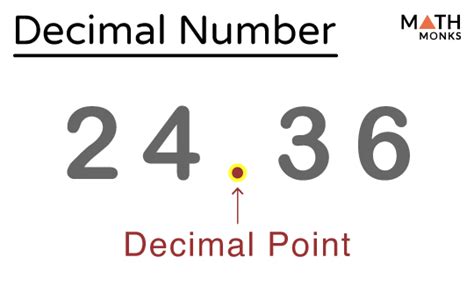 decimal numbers definition diagrams and examples