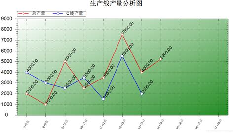 Zedgraph 在曲线上添加显示数据zedgraph 直方图显示数据 Csdn博客