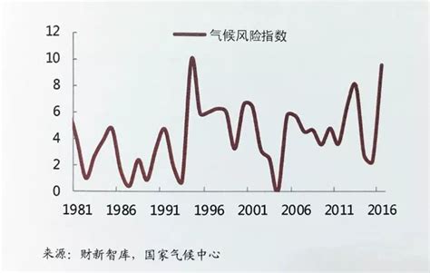 【气象科普】我国首个气候指数系列出炉