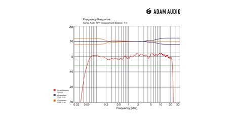 Adam Audio T5V Detailed Review | The ‘Difference’ Explained!