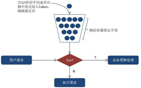 你们公司用的限流方案可以讲讲吗 腾讯云开发者社区 腾讯云