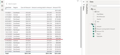 how to add a year to date running total in microsoft power bi
