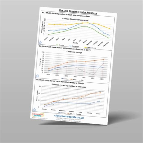 Year Use Line Graphs To Solve Problems Varied Fluency Resource Classroom Secrets