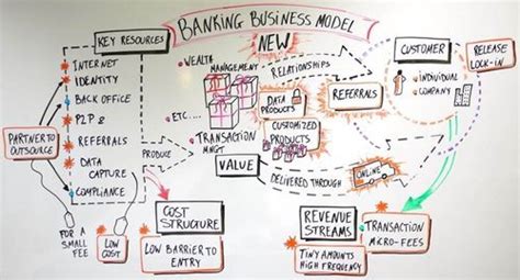 Data Driven Business Models Are Key To Banks Survival