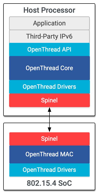 Home Assistant Skyconnect Home Assistant Connect Zbt 1 The Official Zigbee Coordinator Or