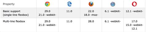 Html How To Vertically Center A Div Within A Div With A Background