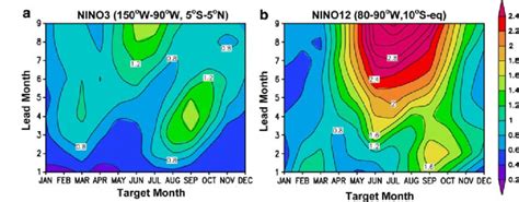 Systematic Error Of Ensemble Mean Forecasts Of The Monthly Mean Nino3 Download Scientific