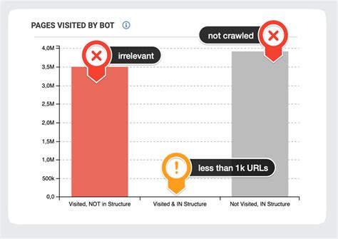 The Ultimate Guide To Log Analysis A Point Checklist