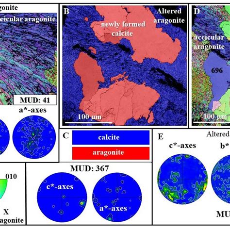Ebsd Colour Coded Orientation And Phase Maps With Corresponding Pole