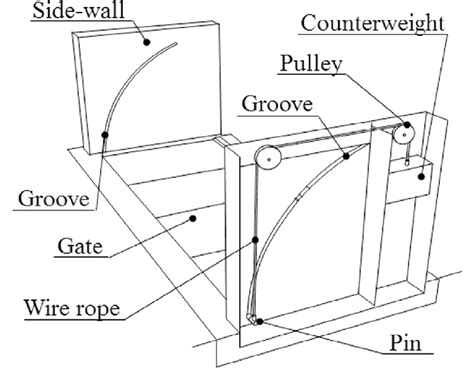 Arrangement Of Counterweight Download Scientific Diagram
