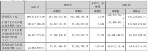 光力科技2023年净利692376万同比增长633 董事长赵彤宇薪酬24万公司设备半导体