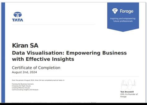 Kiran S On Linkedin Powerbi Datavisualisation Datainsights Analytics Careergrowth
