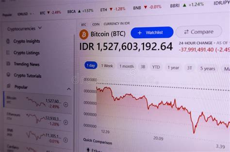 Bitcoin Cryptocurrency Price Chart Information On Internet News Portal