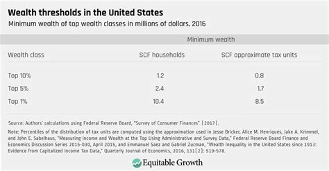 Wealth Taxation An Introduction To Net Worth Taxes And How One Might Work In The United States