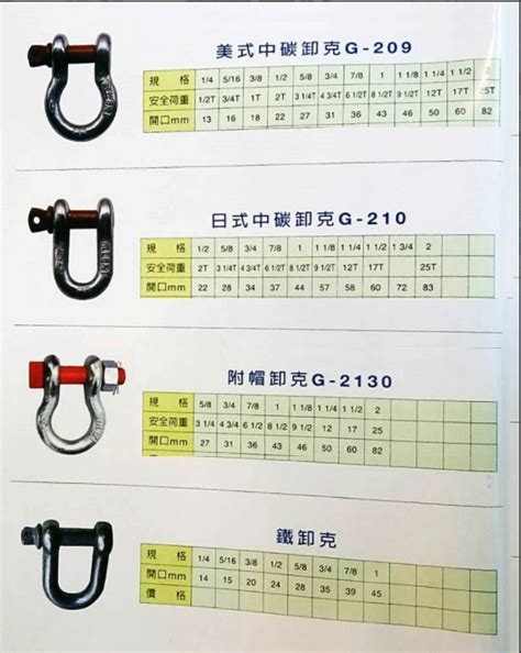 台南吊車零配件、台南起重配件、台南鋼索、台南鋼吊鉤、台南吊鉤、台南雪鏈 育昇鋼索企業行