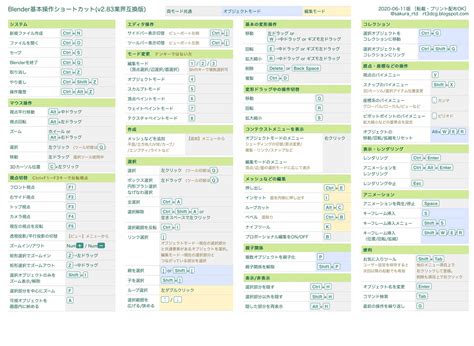 Blender Blenderチートシート・基本操作ショートカット一覧表（日本語）2 83 業界互換キーマップ版 Road To 3dcg