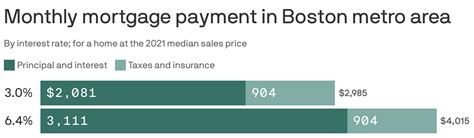 Why Massachusetts Mortgage Rates Have The Housing Supply Locked Up