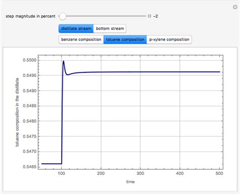 distillation of a ternary ideal mixture wolfram demonstrations project
