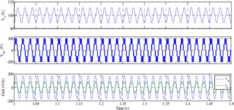 Figure 4 From Design Of Pulse Width Modulator Based Sliding Mode Control Smc Pwm For Sensor