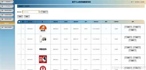 Springboot的同城搬家系统源码毕设论文 Csdn博客