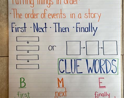 Sequencing Order Of Events Bme Anchor Learning Chart Reading Skills