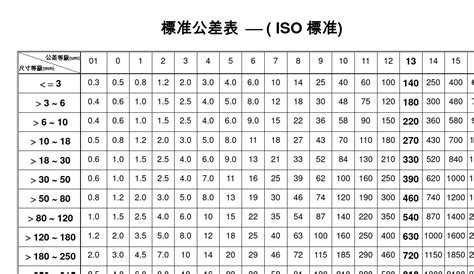標準公差表 Grossha