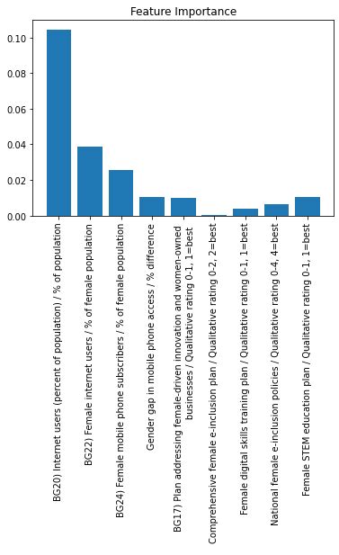 Applying Ai To Analyze The Impact Of Digital Divide On Human Development