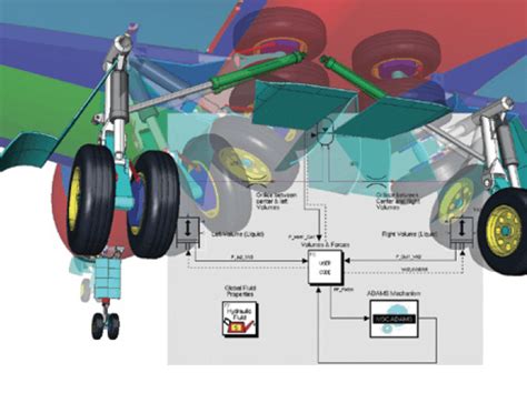 Virtual Test Software For Aircraft Equipment And Systems