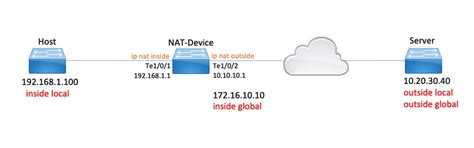 Configure And Verify NAT On Catalyst Switches Cisco