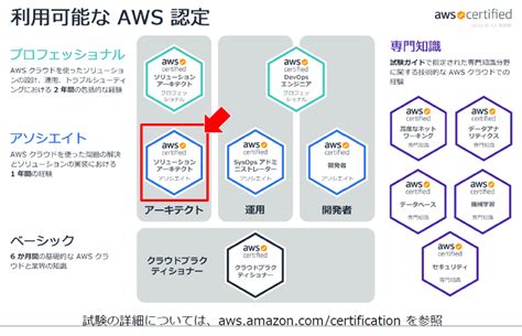 Aws