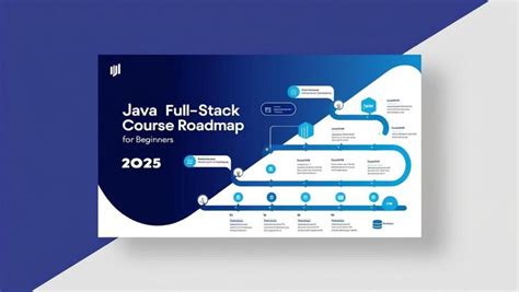 Java Full Stack With Dsa Course 100 Placement Assistance And Certificate