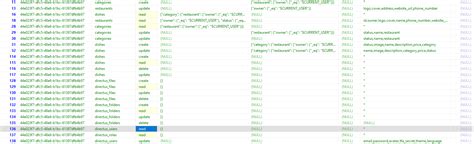 Cant Access Any Assets Without A Token · Issue 4985 · Directusdirectus · Github