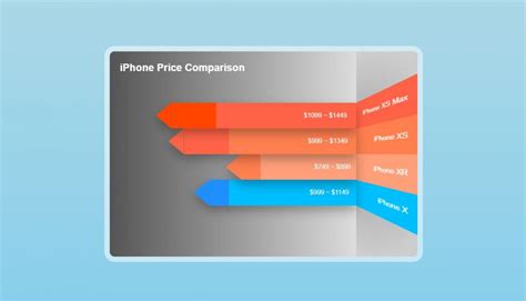 20 Css Infographic Examples Snippet Onaircode