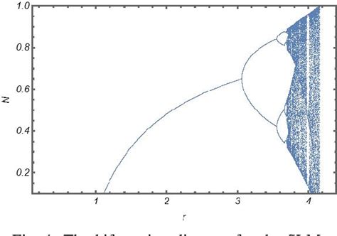Figure 1 From Color Image Encryption Using A Sine Variation Of The