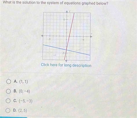What Is The Solution To The System Of Equations Graphed Below Click