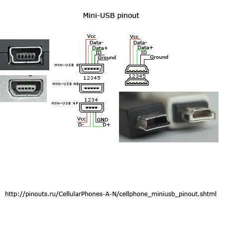 Unveiling The Inner Workings USB Cable Pinout Diagram