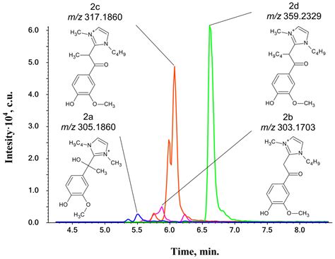 1 Butyl 3 Methylimidazolium Based Ionic Liquid In Biomass Fractionation