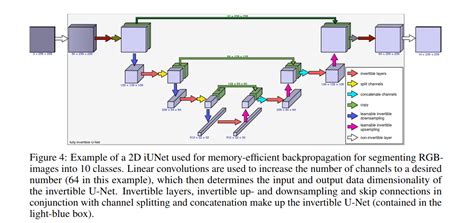 Invertible Neural Networks Erse 222 Machine Learning In Geoscience