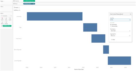 Going Beyond The Bar Chart Part The Data Babe Down Under