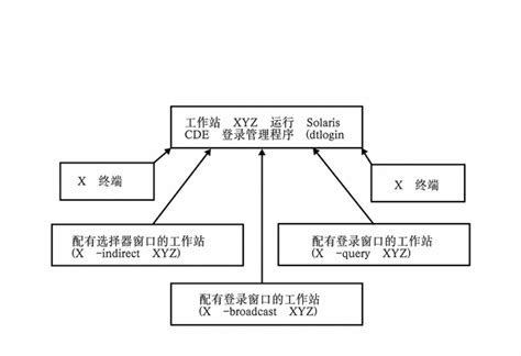 联网的桌面 Solaris 公用桌面环境：高级用户和系统管理员指南