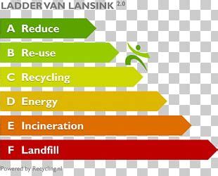 Waste Hierarchy PNG Images Waste Hierarchy Transparent Background PNG